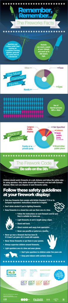 Bonfire Night Health and Safety Tips and Statistics Infographic