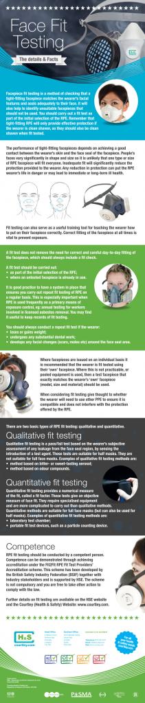 Face fit testing info-graphic. Courtley Health & Safety