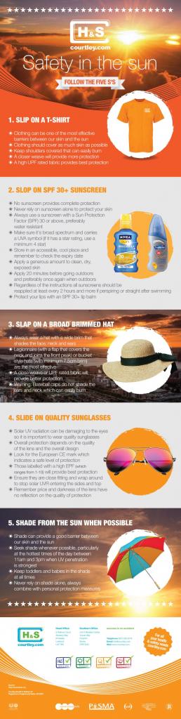 Safety in the sun, how much care do you take?