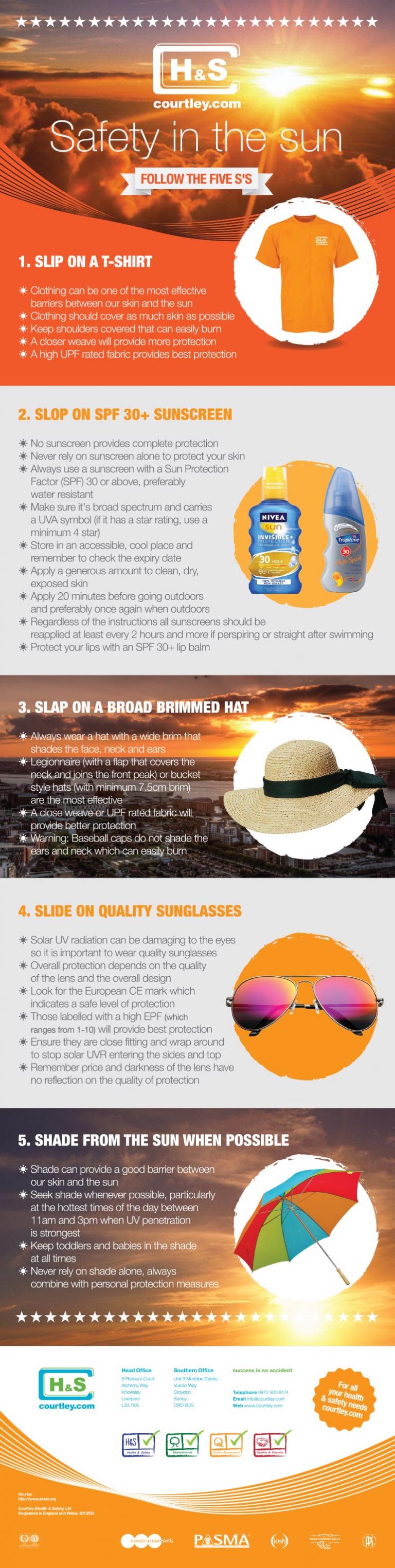 Safety in the sun, how much care do you take?